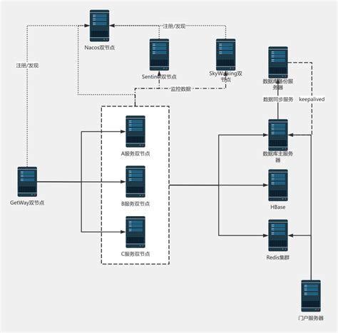 部署 流程图模板 Processon思维导图、流程图