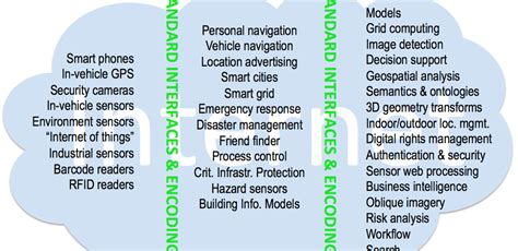 the success of open data depends on open standards