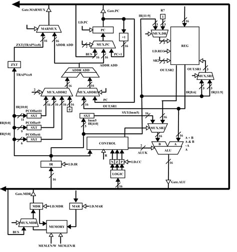 Lc3 Datapath Expanded 16 Ir Ld Sxt Sxt Sxt 16 Control Zxt