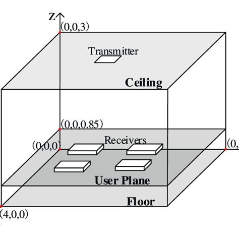 Downlink Noma System Model Download Scientific Diagram