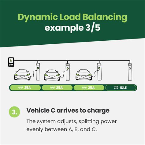 Dynamic Load Balancing Kit Three Phase Model For Pedestal Evec Ev Chargers