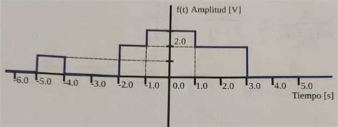 Duda Función Rectangular La Web De Física
