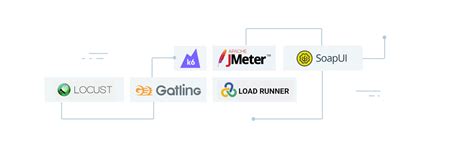 Types Of Performance Testing Process Metrics And Tools