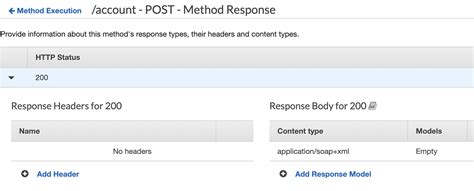 Scalable Salesforce Integrations On A Shoestring Budget Step By Step