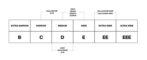 Ee Shoe Width Chart Ee Shoe Width Chart