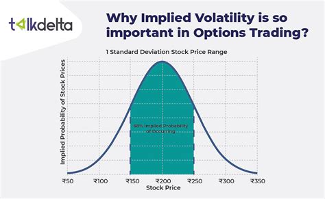 Why Implied Volatility Is So Important In Options Trading