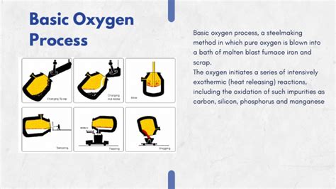 Basic Oxygen Process Pdf