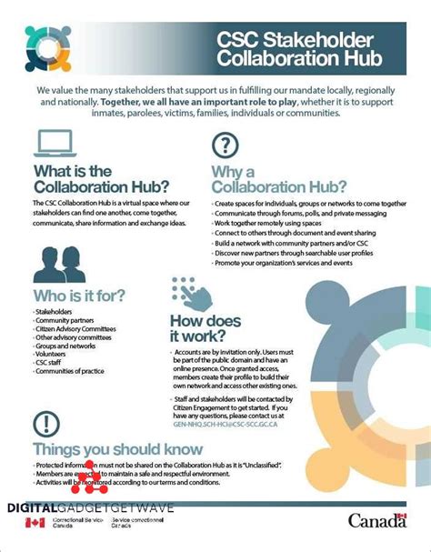 Understanding The CSC A Comprehensive Guide To How It Works Updated February