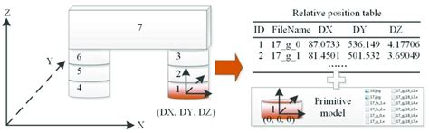 Model Decomposition And Derivation Download Scientific Diagram
