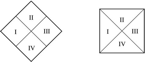 Penrose Diagrams For Minkowski Space On The Left And De Sitter Space