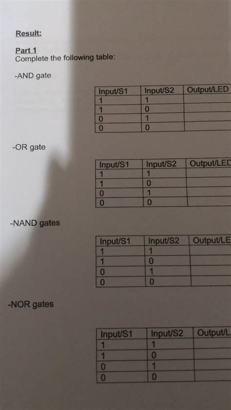 Solved Result Part Complete The Following Table AND Chegg