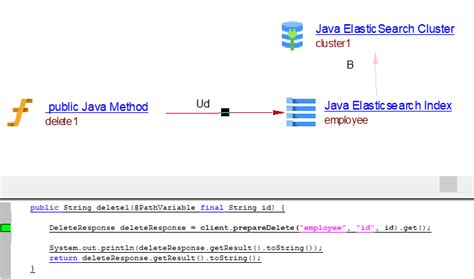 Support Of Elasticsearch For Java Documentation