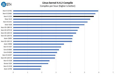Xeon E V Passmark Unique Design Pinnaxis Com