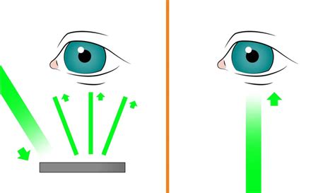 Laser Viewing Direct Vs Diffused