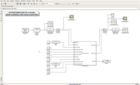 AD FMCOMMS3 EBZ HIL Example QPSK Modulation With Raised Cosine Filter