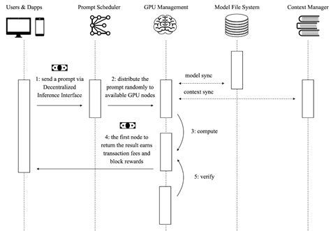 Ai Powered Ethereum From Rules Based Smart Contracts To Ai Powered Smart Contracts Ethereum