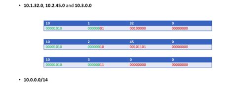 Supernetting Explained Easy Ifrit Ltd