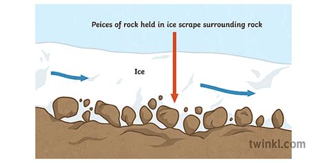 Ice Erosion Diagram What Is Abrasion In Geography Find Out Here
