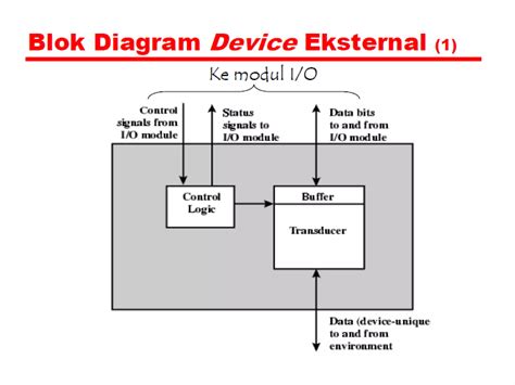 online peralatan input output and sistem bus pdf