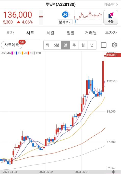 의료용 Ai 관련주 Top 4 대장주 루닛 및 제이엘케이 등 테마주 정리