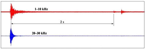 Sensors Free Full Text Investigation Of The Information