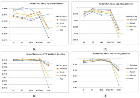 Algorithms Special Issue Ai For Cybersecurity Robust Models For