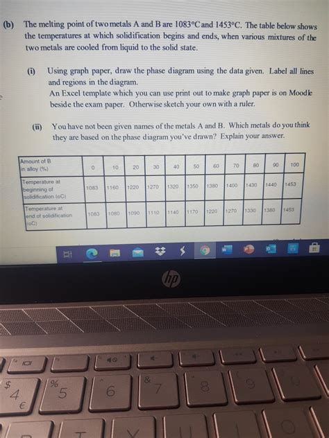 Solved B The Melting Point Of Two Metals A And B Are Chegg