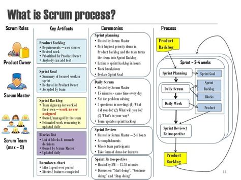 Business Analyst Scrum Master Jobs Businessax