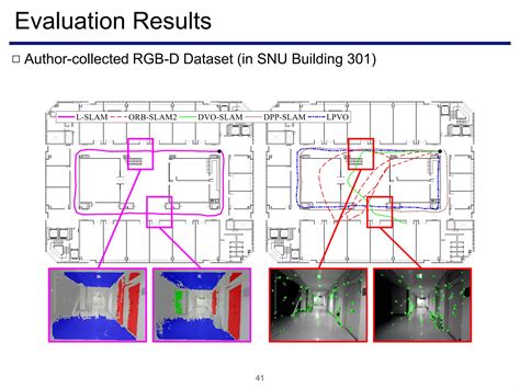 Visual Odometry And Slam Utilizing Indoor Structured Environments Ppt