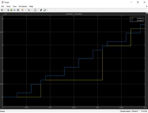 Triggering Software Tasks By Fpga Interrupts Matlab And Simulink