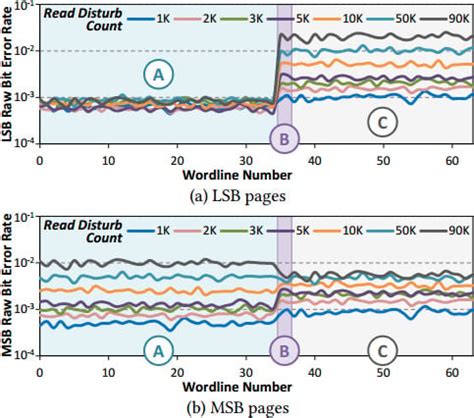 Researchers Discover SSD NAND Flash Vulnerability That Forces Data Corruption HotHardware