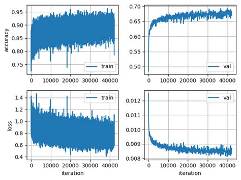 alternatives and detailed information of resnet face pytorch gitplanet