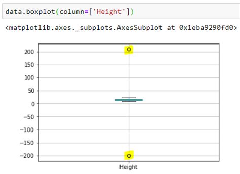 Data Science Simplified Handling Outliers In Python Explained With Visual Examples