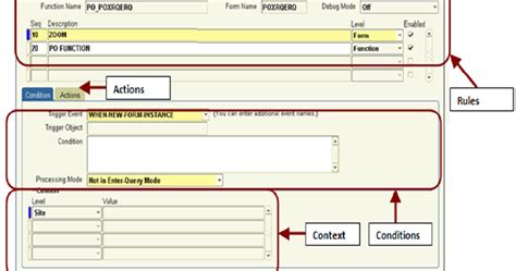 Oracle Apps World Oracle Apps Form Personalization Interview Questions
