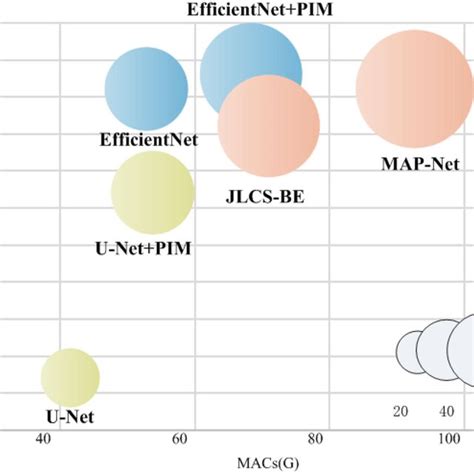 Comparison Of Model Complexity And Inference Accuracy The Radius Of