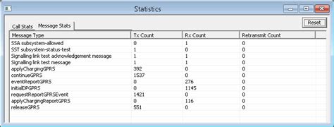 Maps Cap Protocol Emulator Camel Application Part Emulation Over Tdm