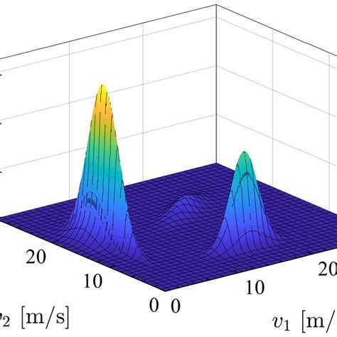 Actual Floating Car Data And The Fitted Result Download Scientific
