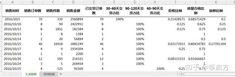 excel、python靠边站，这才是实现报表自动化最快的方法 知乎