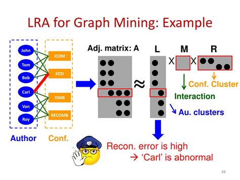 Ppt Tools And Algorithms For Querying And Mining Large Graphs
