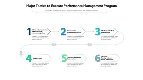 Performance Management Program Powerpoint Templates Slides And Graphics
