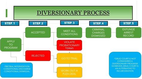 Conditional Discharge 1 Way To Keep Your Record Clean When Facing