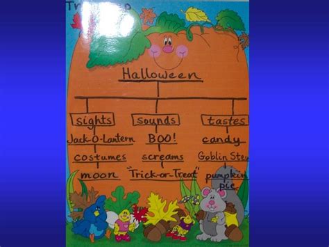 Tree Map Thinking Maps Map