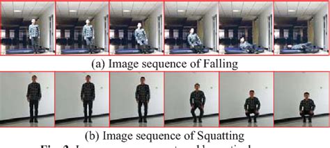 Figure 3 From Fall Detection Using Convolutional Neural Network With Multi Sensor Fusion