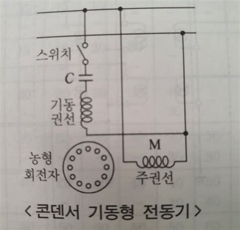 전기기사실기이론콘덴서기동형단상유도전동기의정역회전 네이버 블로그