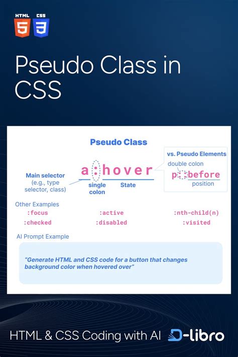 Master CSS Pseudo-Classes for Dynamic Styling in 2025 | Css, Learn computer coding, Indesign ...