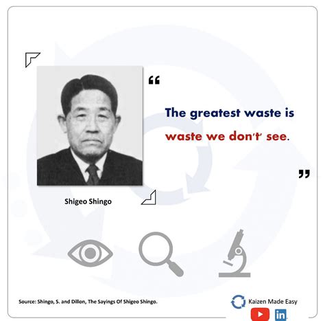 kaizen made easy on linkedin kaizen kme quotes