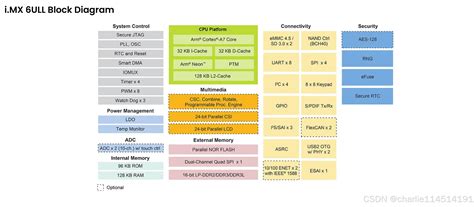 从0开始的imx6ull学习篇——裸机篇之分析粗略imx6ull与架构 Csdn博客
