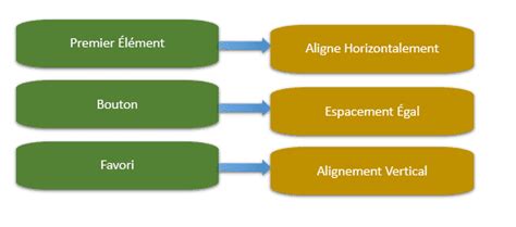 Créez Des Interfaces Fluides Avec Jetpack Compose