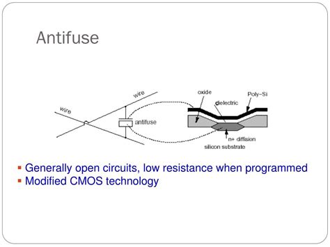 Ppt Understanding Fpga Fabric Architecture With Luts And Logic Elements Powerpoint