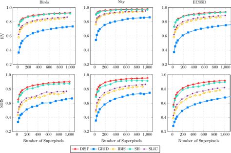 figure 2 from a survey on the state of the art superpixel segmentation